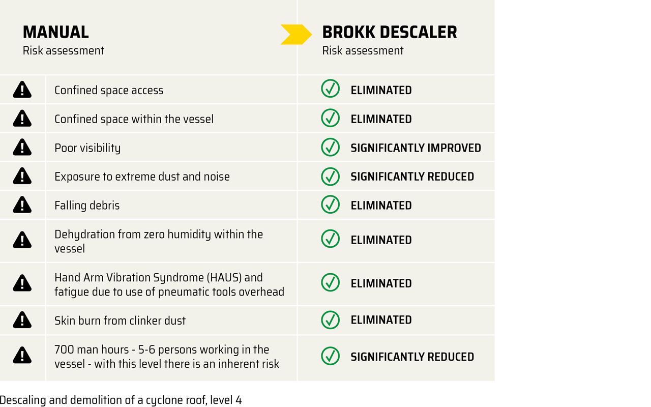 Brokk Descaler - Brokk Global